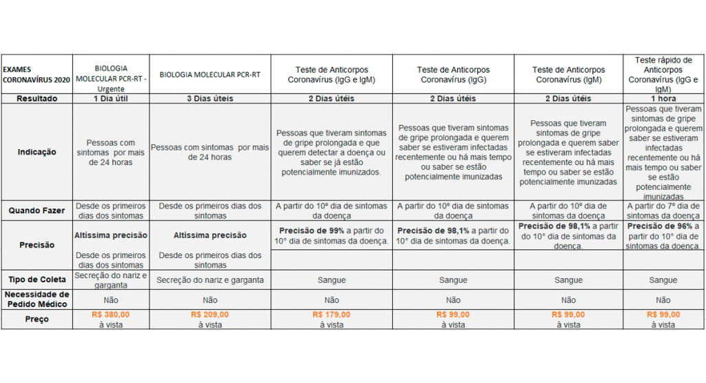 Covid-19 - Laboratório Biolider