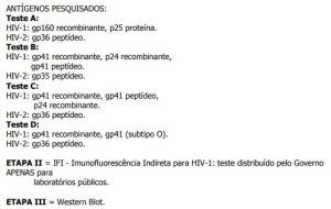 Exame de HIV - ANTICORPOS 1+2 em São Paulo - Laboratório Biolider